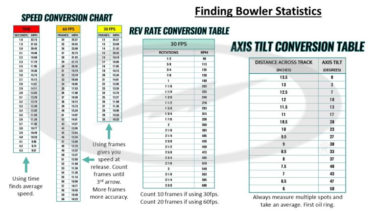 Rev Rate – Spectre ProShop Software