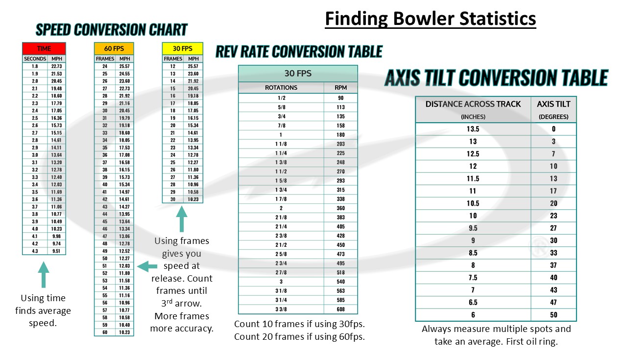Ball Speed – Spectre ProShop Software
